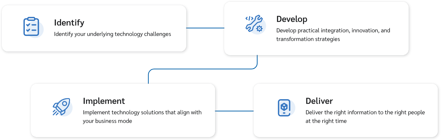 Healthcare - DataHouse